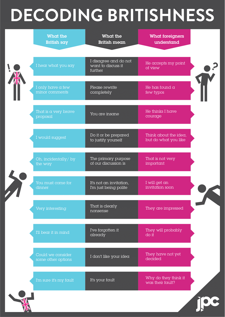 Decoding “Britishness”: 5 Tips for Tech Brands expanding to the UK - JPC